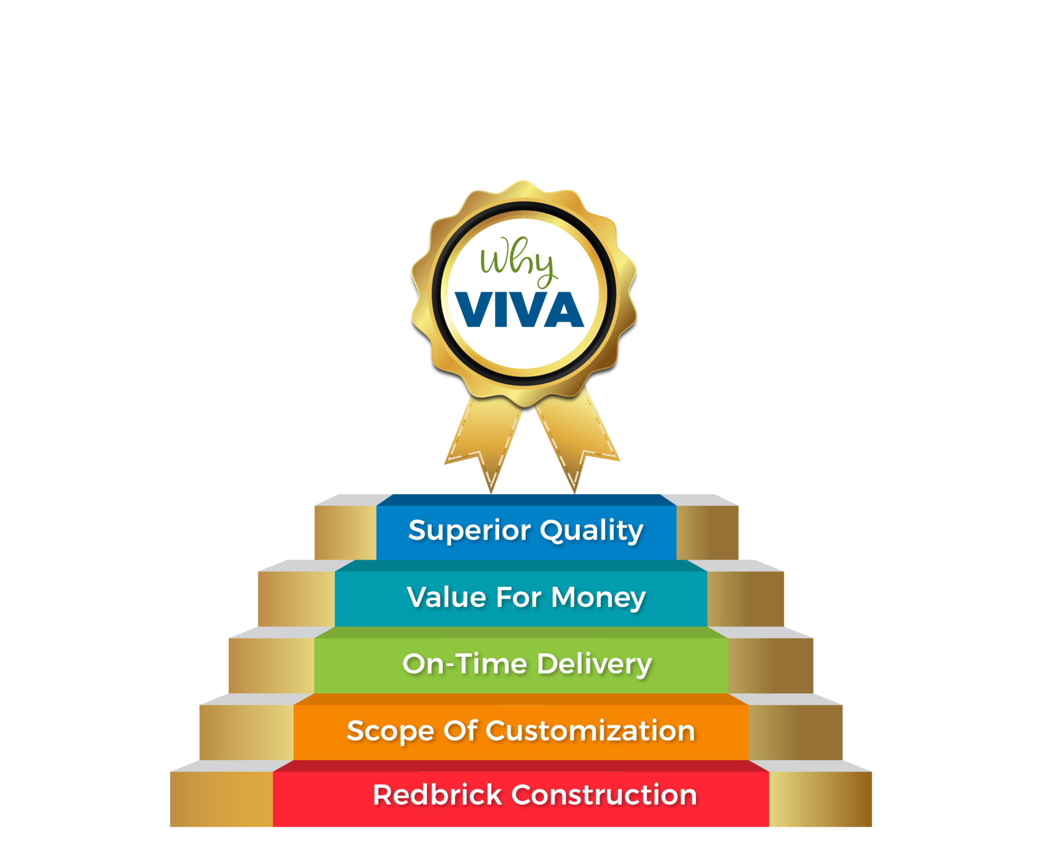 Viva Housing | Premium Residential Projects in Chennai – 2 & 3 BHK Homes